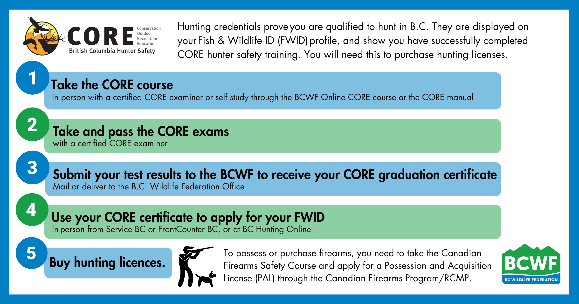 CORE